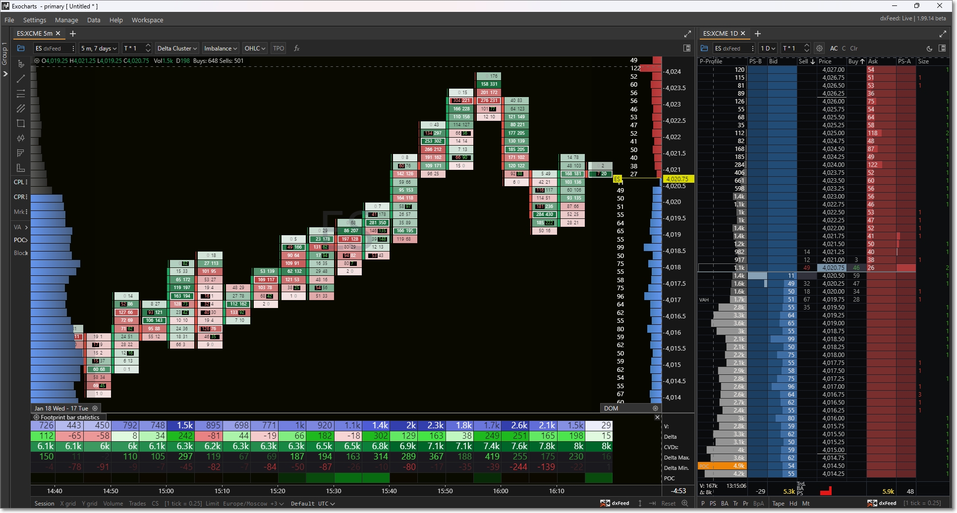 dxFeed connection in Exocharts – dxFeed Retail