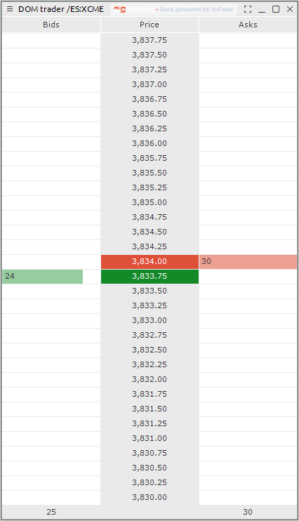 Top of Book vs Market Depth vs Price Levels – dxFeed Retail